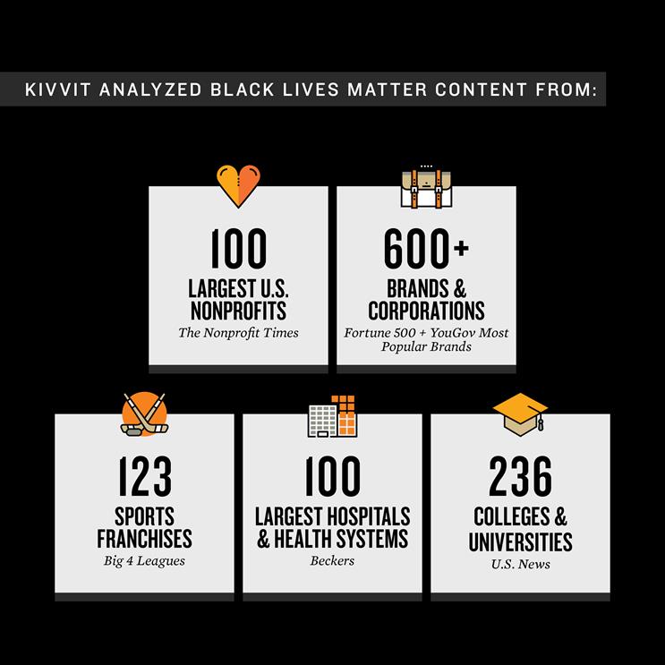 Exploring the digital drivers behind the BLM movement's unprecedented ...